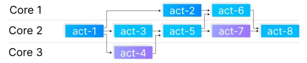 MotionWise Schedule | TTTech Auto